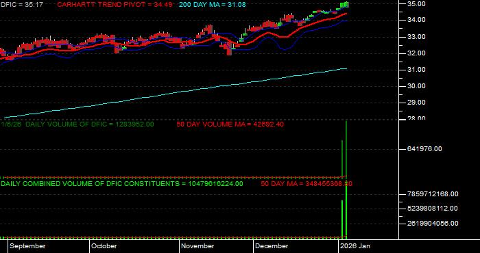 Volume / Total Constituent Volume