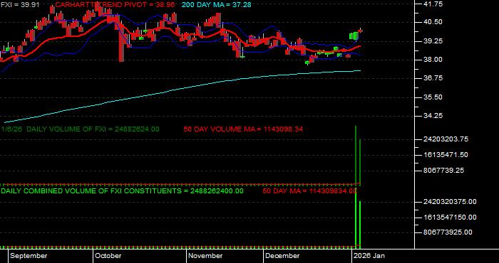 Volume / Total Constituent Volume