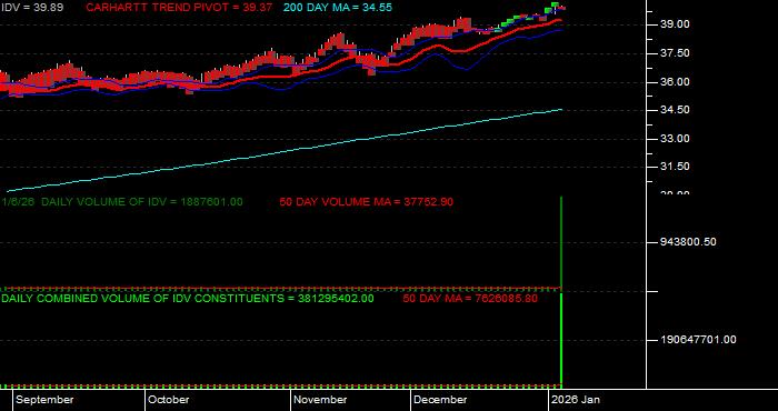 Volume / Total Constituent Volume