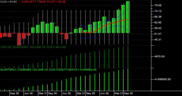 Volume / Total Constituent Volume