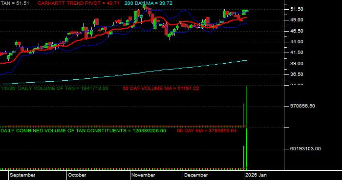 Volume / Total Constituent Volume