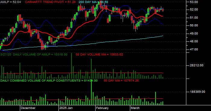 Volume / Composite Volume