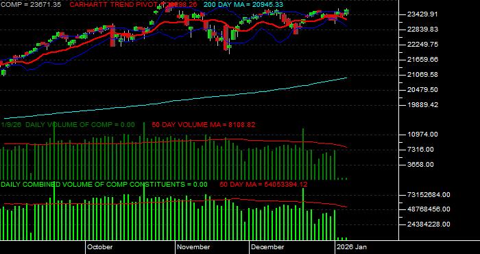 Volume / Total Constituent Volume