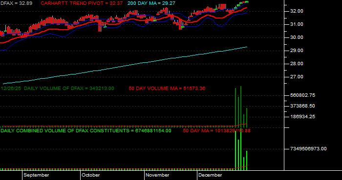Volume / Total Constituent Volume