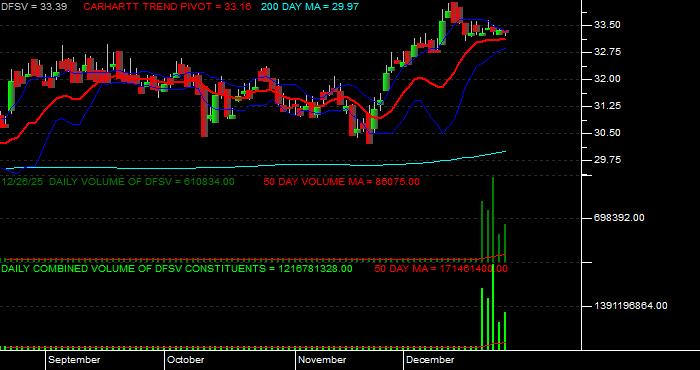 Volume / Total Constituent Volume