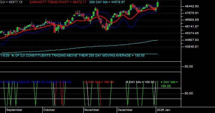 Volume / Composite Volume