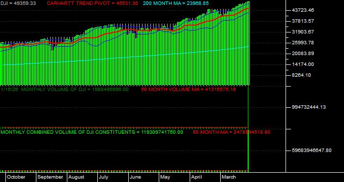 Volume / Total Constituent Volume