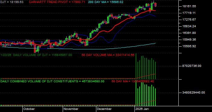 Volume / Total Constituent Volume