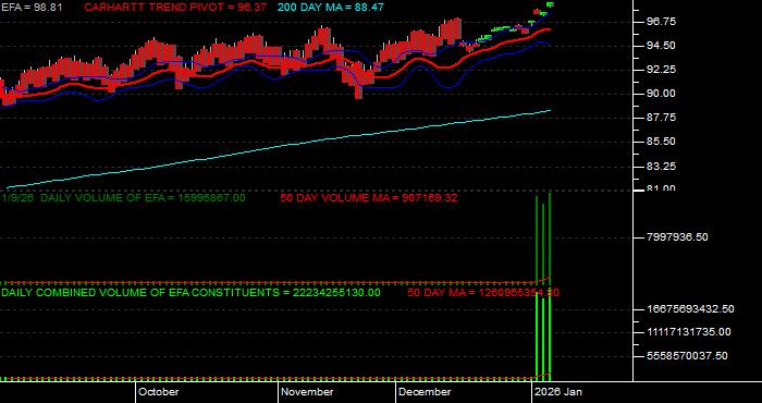 Volume / Total Constituent Volume