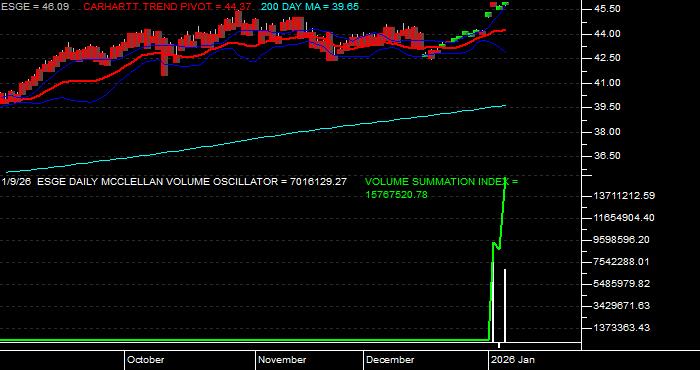 Volume / Composite Volume