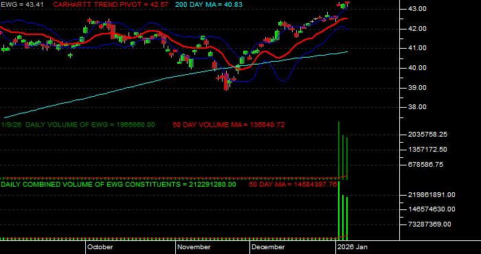 Volume / Total Constituent Volume