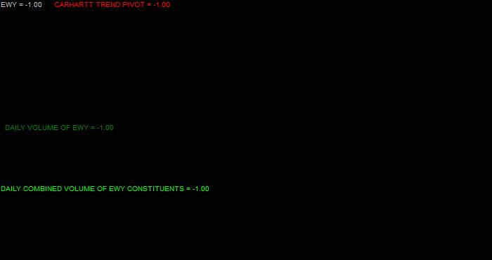 Volume / Total Constituent Volume