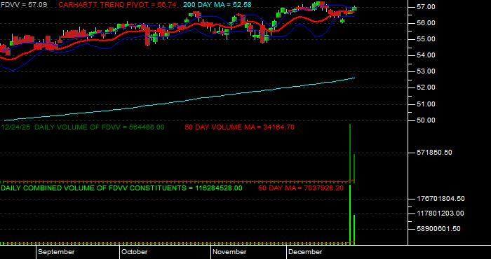 Volume / Total Constituent Volume