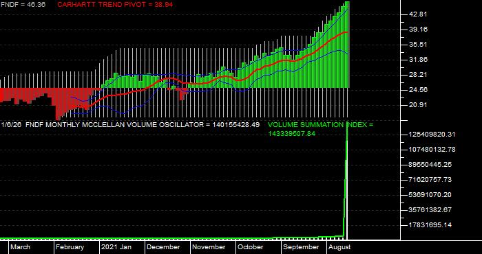 Volume / Composite Volume