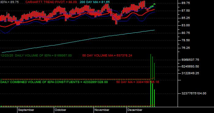 Volume / Total Constituent Volume
