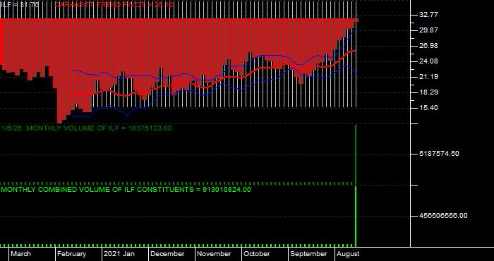 Volume / Total Constituent Volume