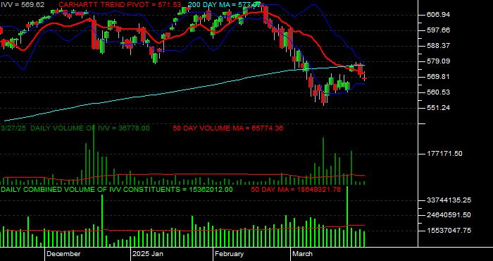 Volume / Composite Volume