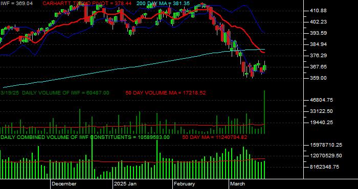 Volume / Composite Volume