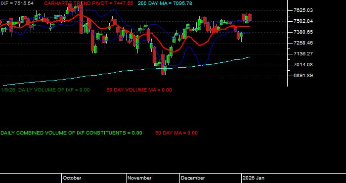 Volume / Total Constituent Volume