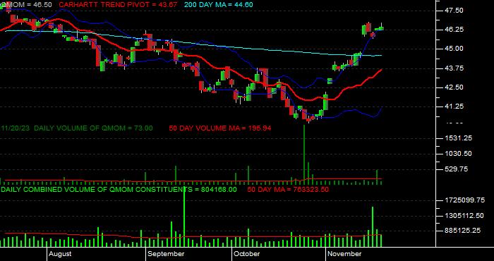 Volume / Composite Volume