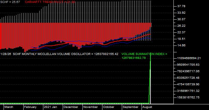 Volume / Composite Volume