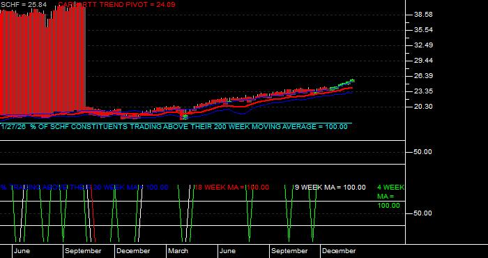 Volume / Composite Volume