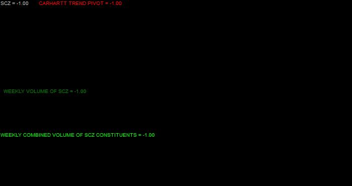 Volume / Total Constituent Volume