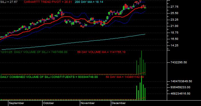 Volume / Total Constituent Volume