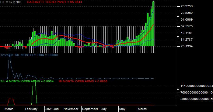 Volume / Total Constituent Volume