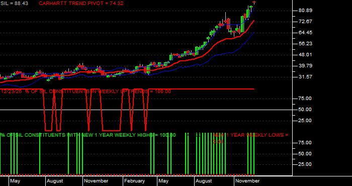 Volume / Composite Volume