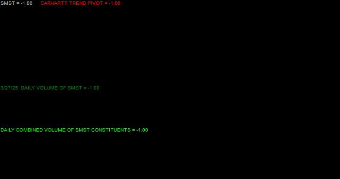 Volume / Composite Volume