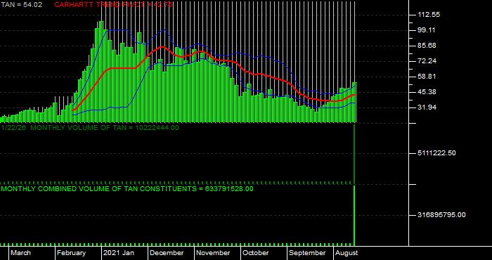 Volume / Total Constituent Volume