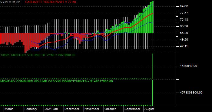 Volume / Total Constituent Volume